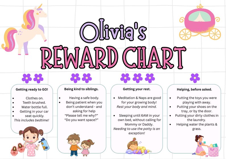 Reward Chart, Custom Kids Reward Chart, Editable Reward Chart, Positive ...