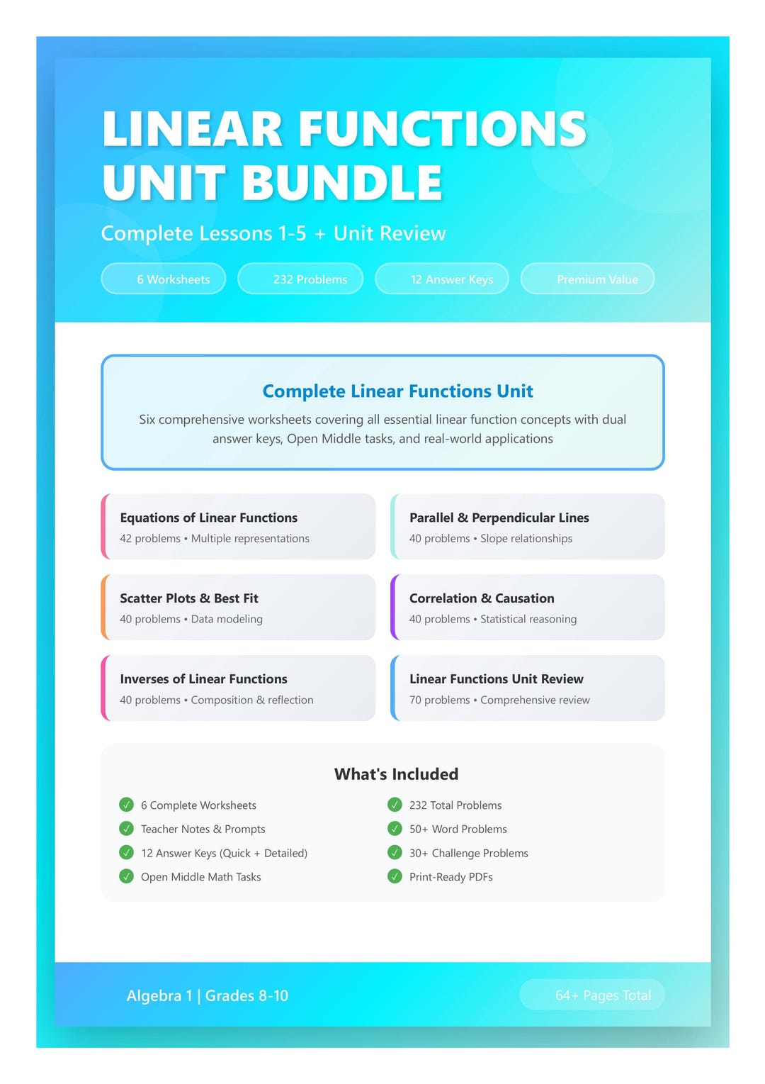 Algebra 1 Linear Functions Unit Bundle: Worksheets, Notes (PDF) - Etsy