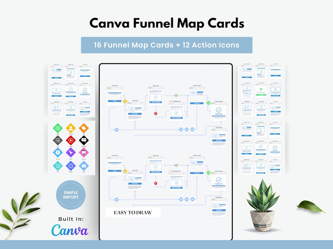 Funnel Flow Cards Template Made in Canva - Etsy