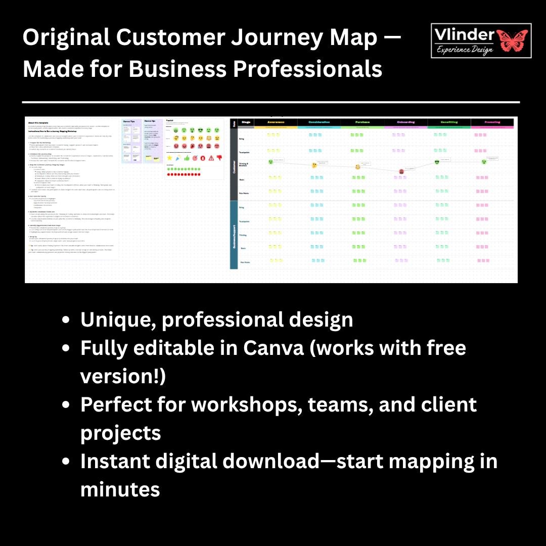 Customer Journey Map Template | Editable User Experience Mapping ...