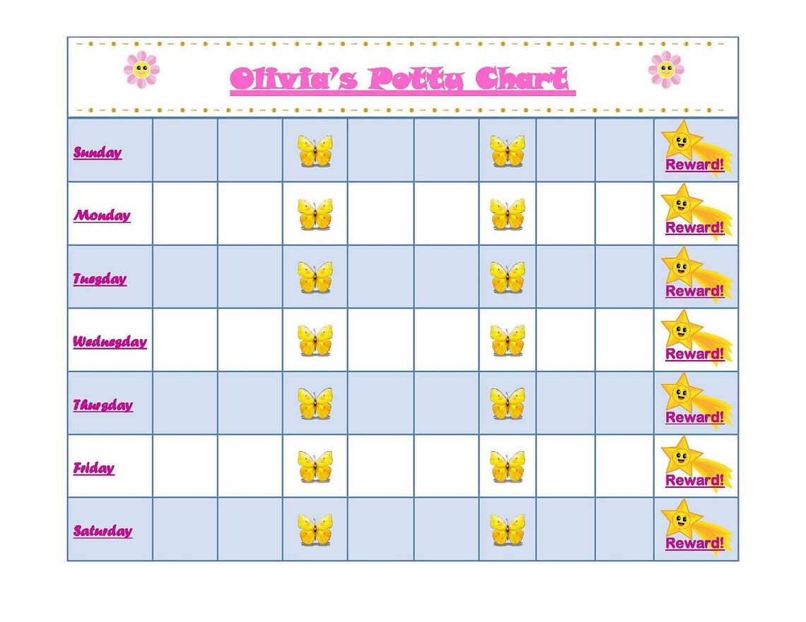 PDF Personalized Printable Potty Chart Set-6 Charts With - Etsy