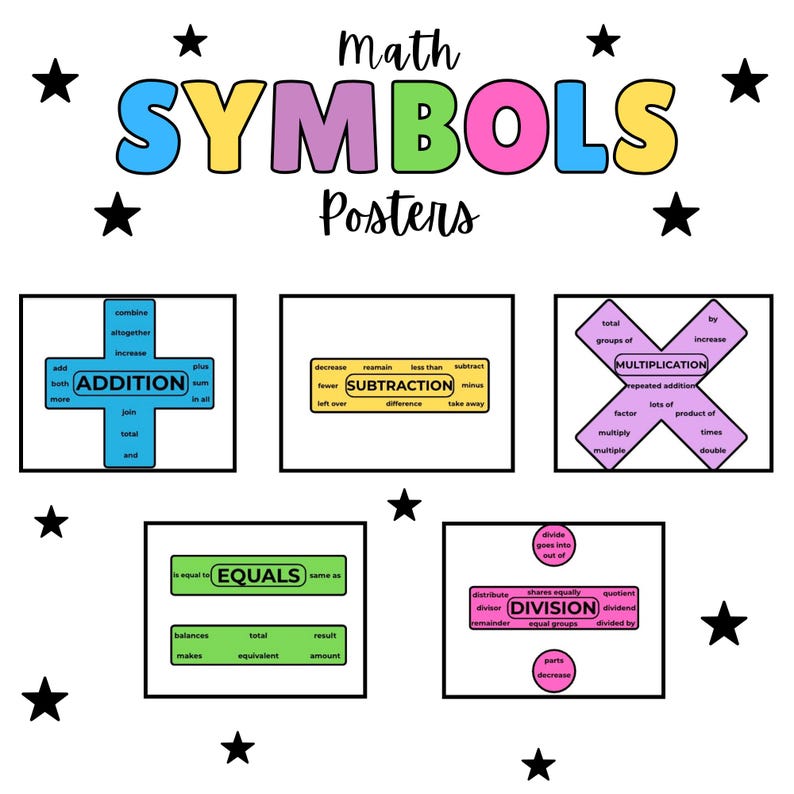 Colorful Math Symbol | Math Operations Posters | Educational Wall Art ...