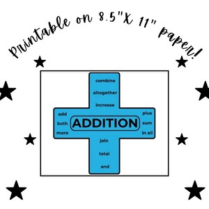 Colorful Math Symbol | Math Operations Posters | Educational Wall Art ...