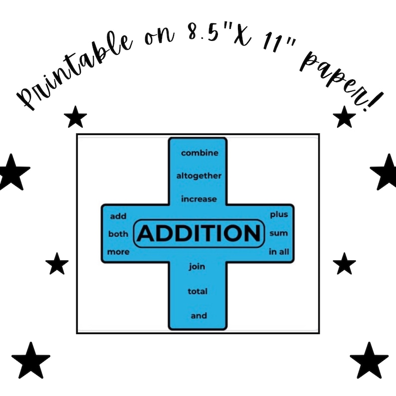 Colorful Math Symbol | Math Operations Posters | Educational Wall Art ...