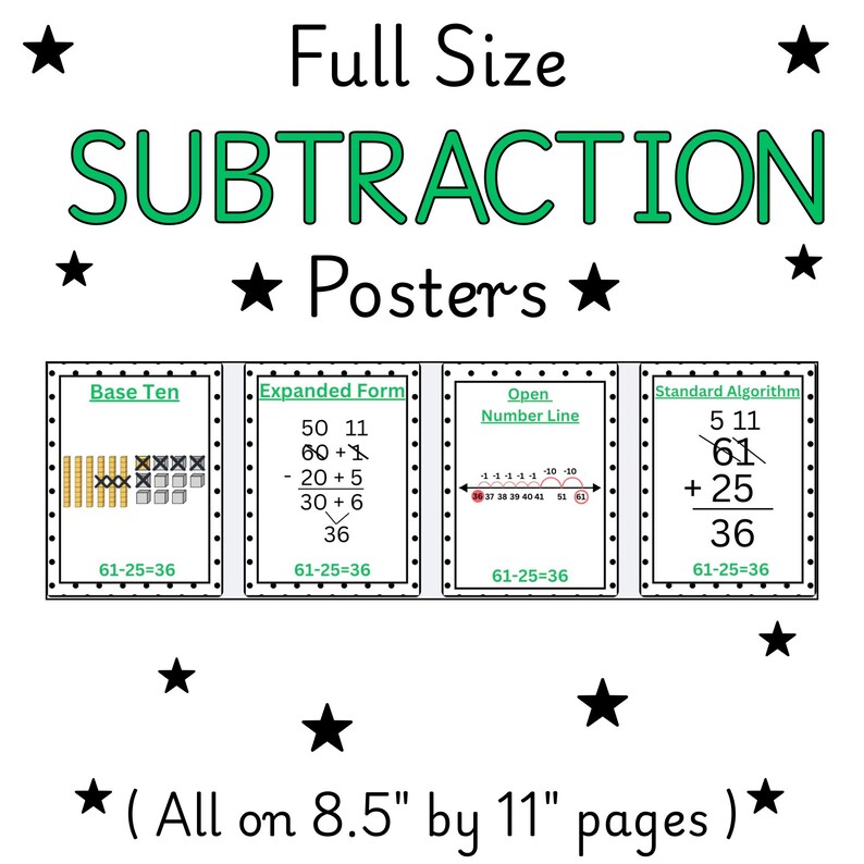 Addition and Subtraction With Regrouping Strategies Posters for ...