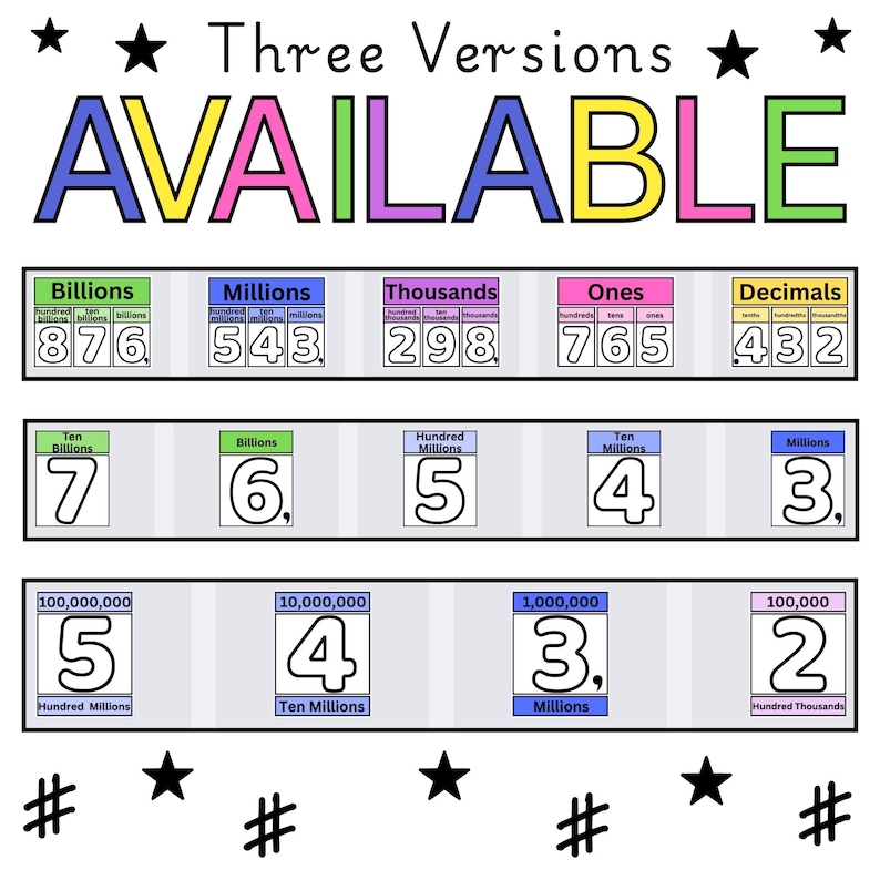 Place Value Display Posters, Math Classroom Decor, Place Value Anchor ...