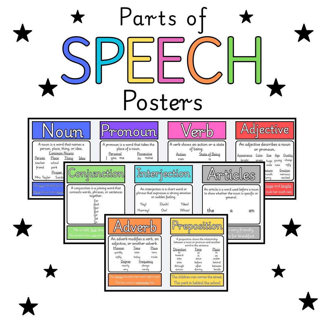 Parts of Speech Posters for Classroom Elementary, Grammar Posters ...