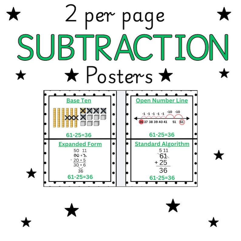 Addition and Subtraction With Regrouping Strategies Posters for ...