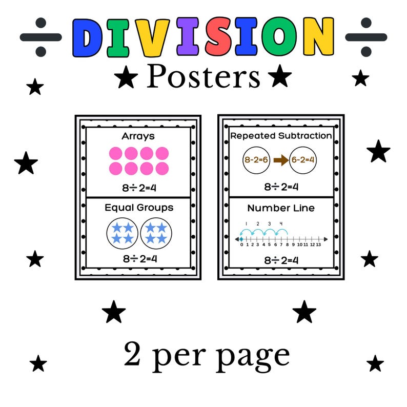 Multiplication and Division Strategies Posters for Elementary/anchor ...