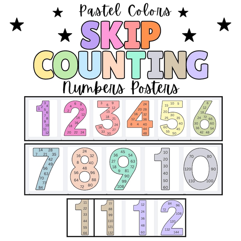 Skip Counting Display, Pastel Classroom Decor, Multiples Large Number ...