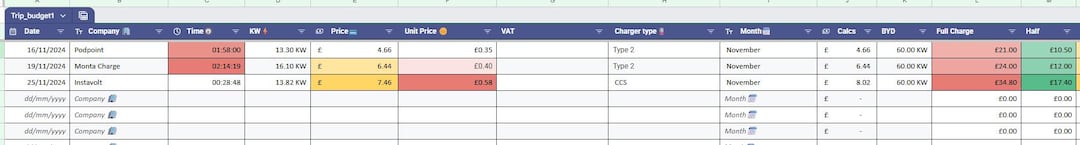 EV Charging Tracker | Electric Car Excel Spreadsheet | EV Charge Cost ...