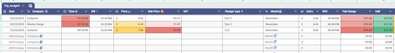 EV Charging Tracker | Electric Car Excel Spreadsheet | EV Charge Cost ...