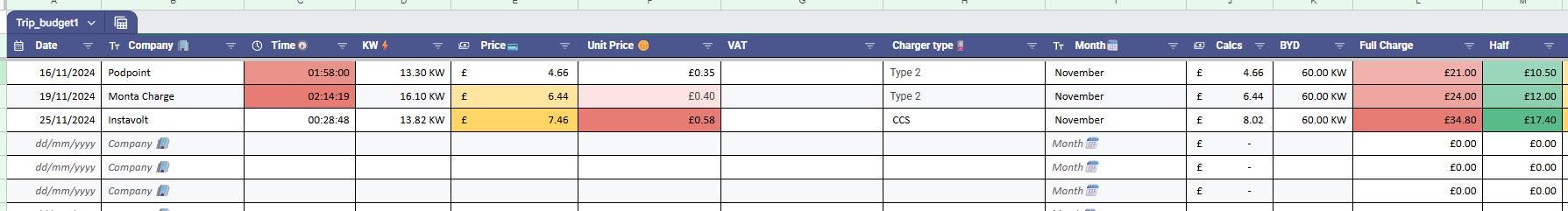 EV Charging Tracker | Electric Car Excel Spreadsheet | EV Charge Cost ...