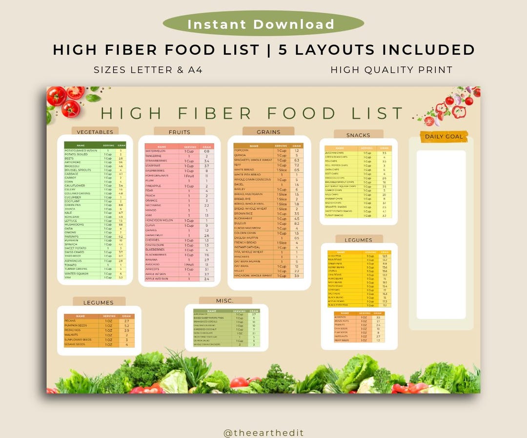 Digital Download High Fiber Foods Chart: Printable Nutrition Guide (PDF ...
