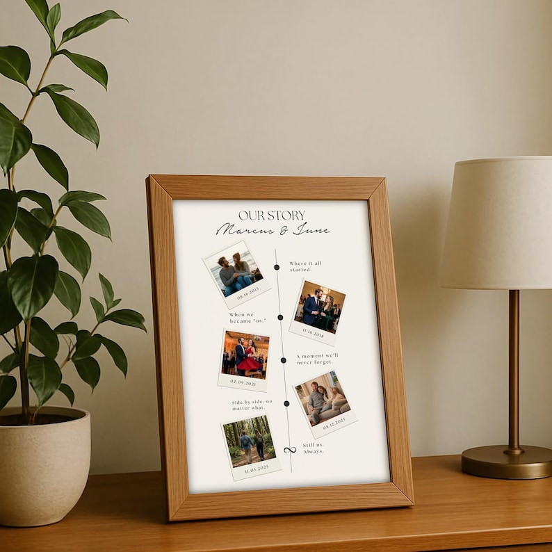 Our Story Timeline Canva Template – Ideal for Valentines Day - DIY ...