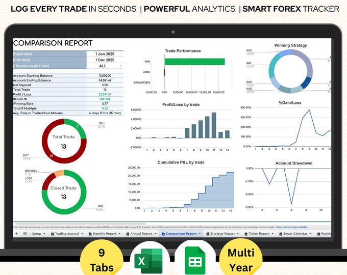 Forex Trading Journal: Google Sheets & Excel Trade Tracker (digital ...