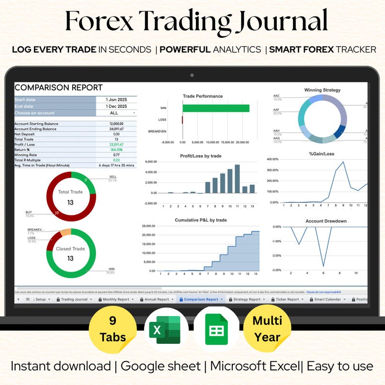 Forex Trading Journal: Google Sheets & Excel Trade Tracker (digital ...