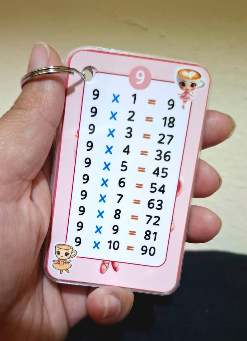 Plantillas tablas de multiplicar editable | multiplication table - Etsy ...