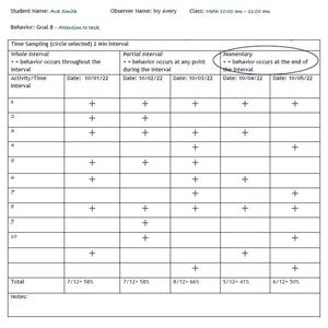Behavior IEP Goal Data Tracking Bundle -tracker + Data and Observation ...