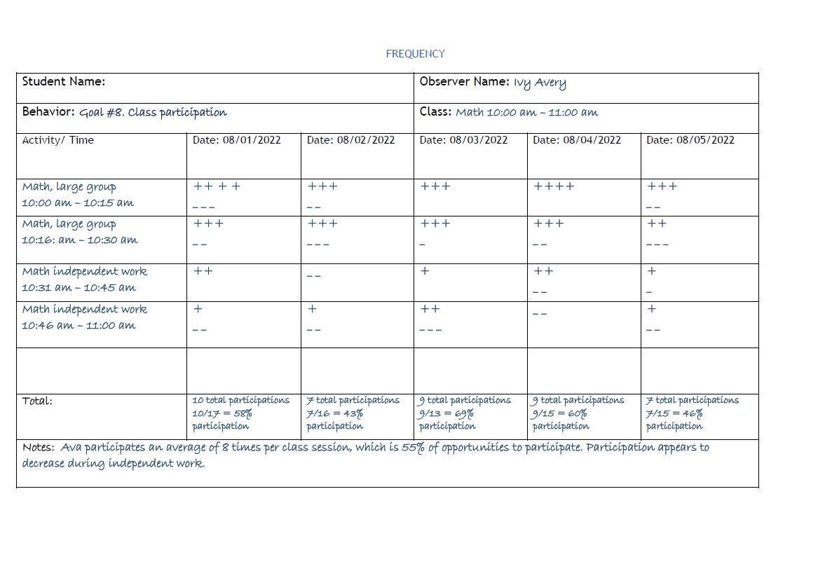 Behavior IEP Goal Data Tracking Bundle -tracker + Data and Observation ...