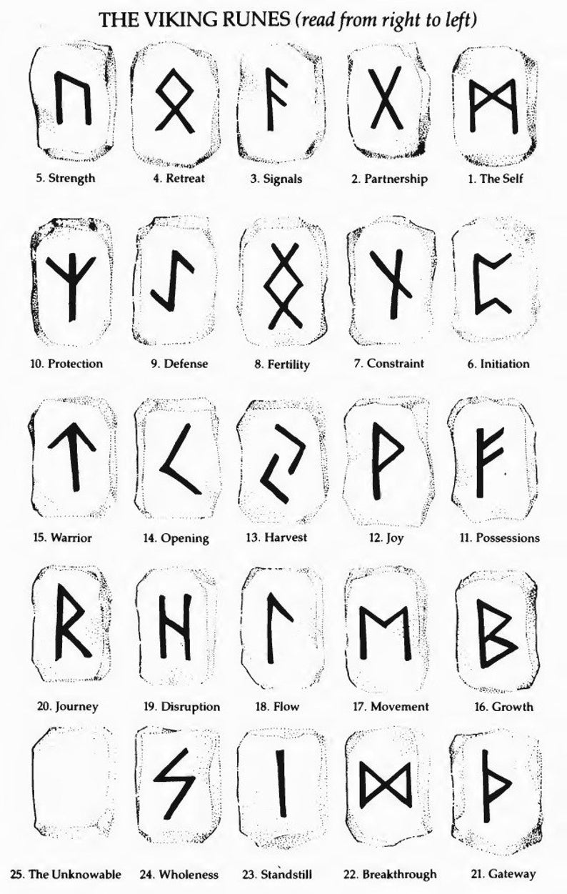 Rune Pull Reading Personalized Rune Reading - Etsy