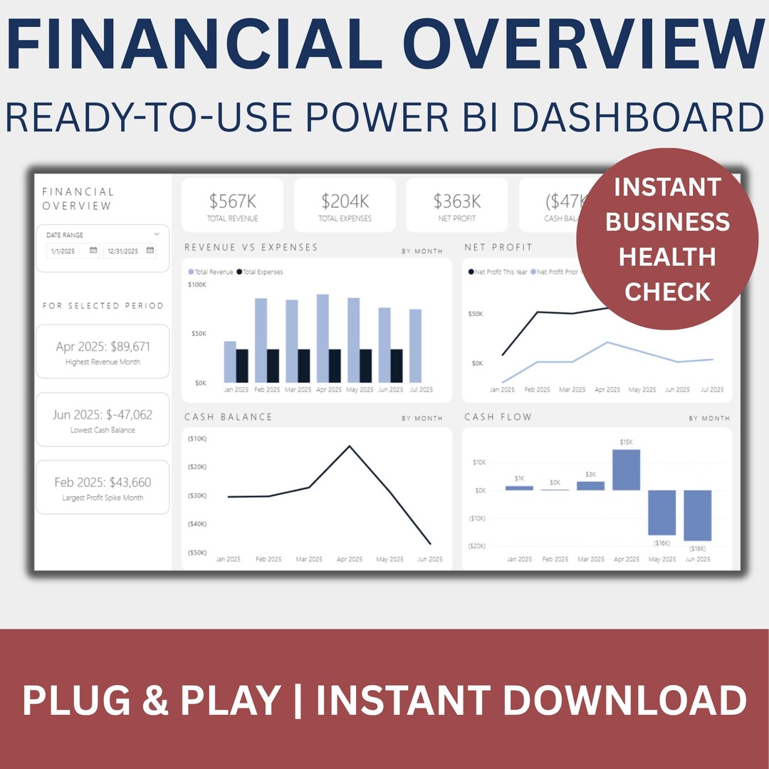 Financial Overview Dashboard Template for Power BI – Business Finance ...