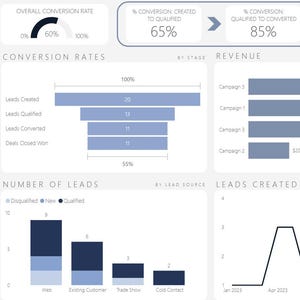 Power BI Dashboard Bundle (set of 5) | Sales Pipeline, Rep, Deal ...