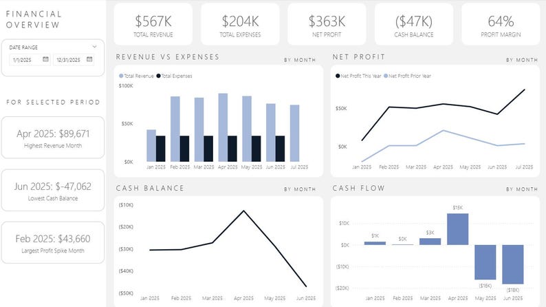 Financial Overview Dashboard Template for Power BI – Business Finance ...