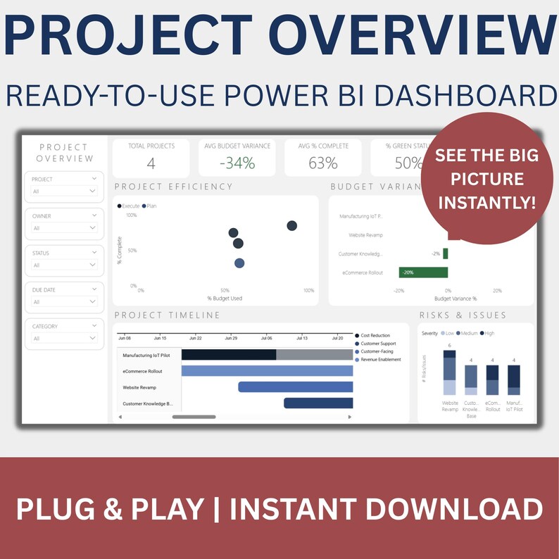 Power BI Dashboard Bundle (set of 2) | Project Overview & Task Tracker Dashboards | Project ...