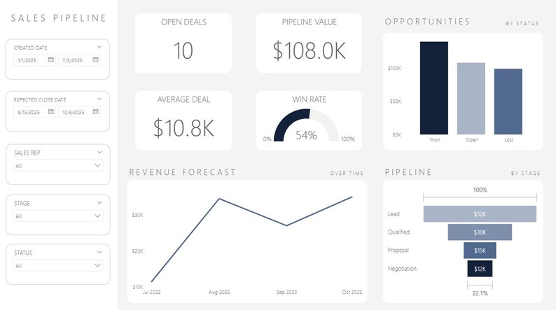 Sales Pipeline Dashboard Template for Power BI – Track Deals, Win Rates ...