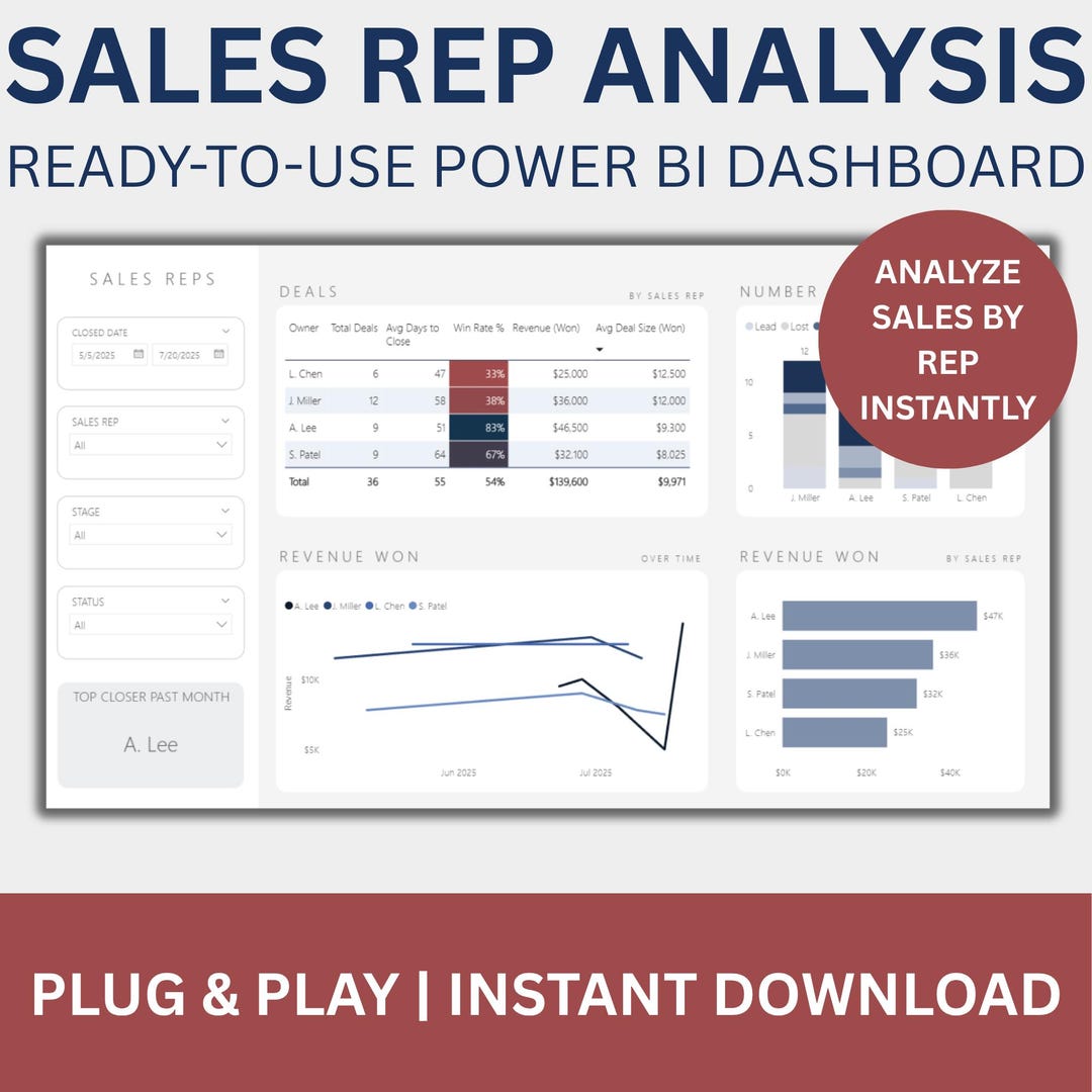 Sales Rep Dashboard Template for Power BI – Individual Performance ...