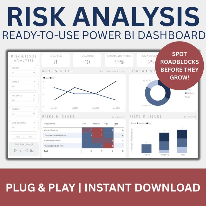 Risks and Issues Analysis Dashboard Template for Power BI (digital ...