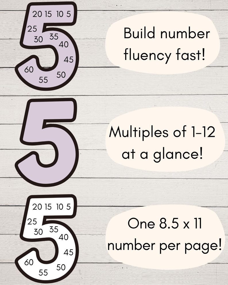 Boho Rainbow Skip Counting Posters: Multiplication Practice, Classroom ...