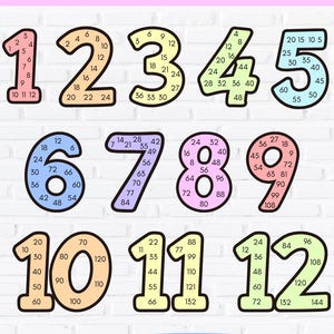 Pastel Rainbow Skip Counting Posters: Multiplication Practice ...
