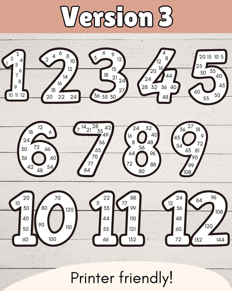 Boho Rainbow Skip Counting Posters: Multiplication Practice, Classroom ...