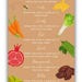Rosh Hashanah Simanim Blessings Card: Jewish New Year Table Decor (PDF ...