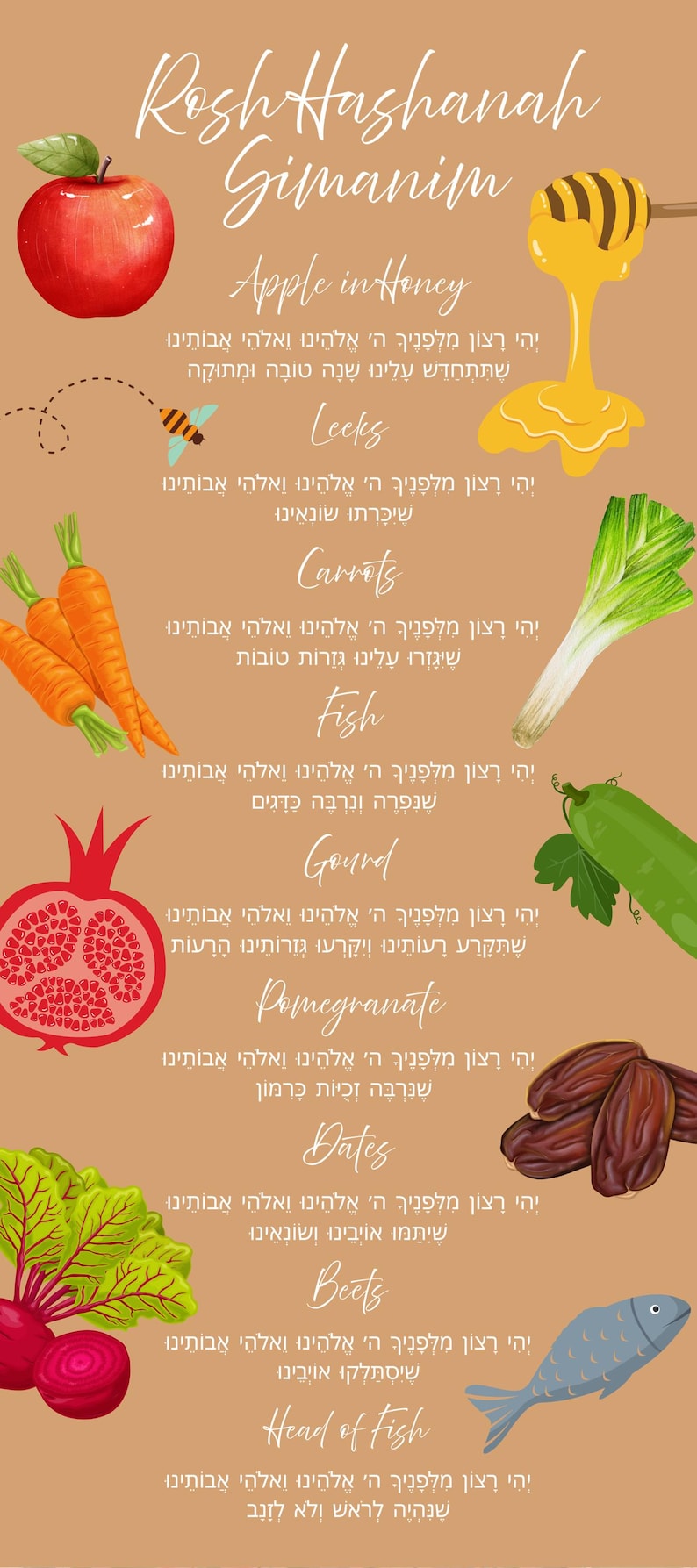 Rosh Hashanah Simanim Blessings Card: Jewish New Year Table Decor (PDF ...