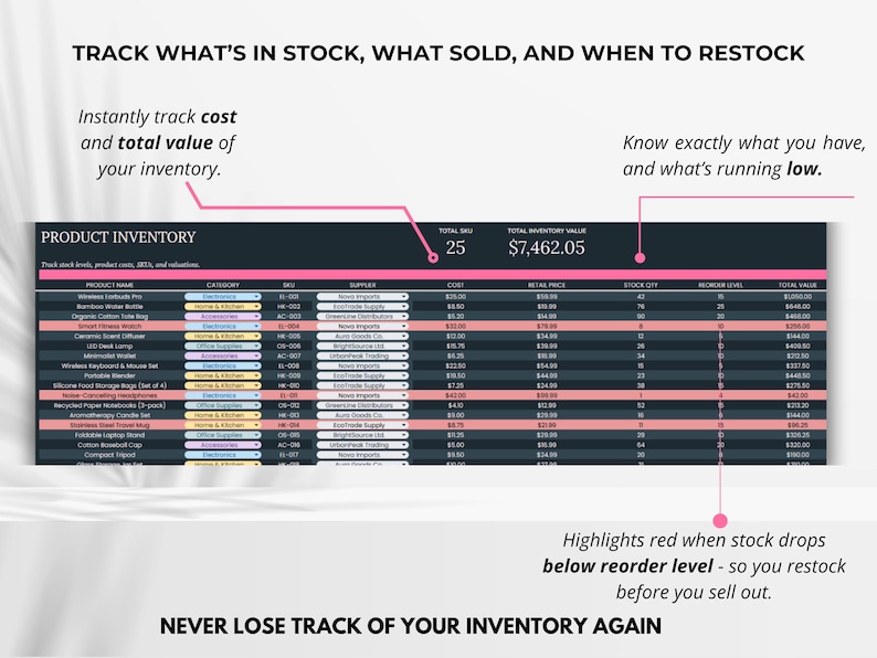 Reseller Spreadsheet, Reseller Bookkeeping, Inventory Tracker ...
