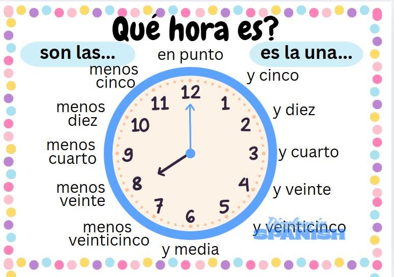 Qué Hora Es? What Time is It? Clock / Time Spanish Classroom Display - Etsy