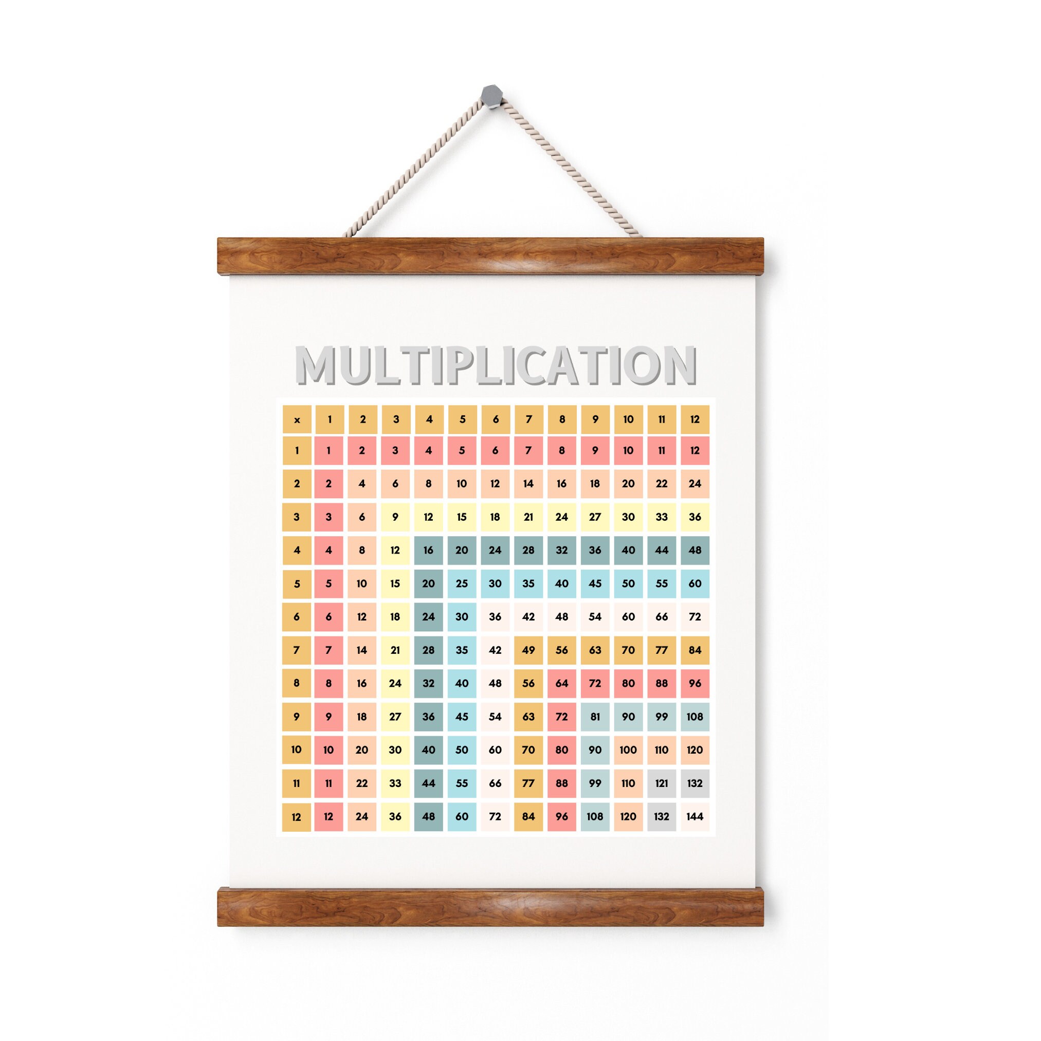 Math Printable Multiplication Table Printable Homeschool Educational ...
