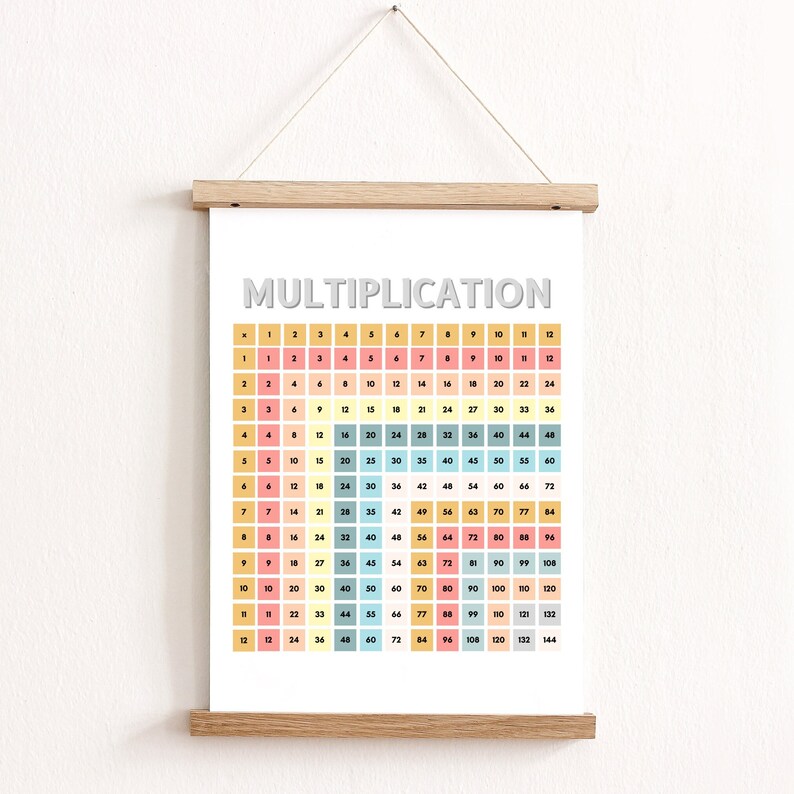 Math Printable Multiplication Table Printable Homeschool Educational