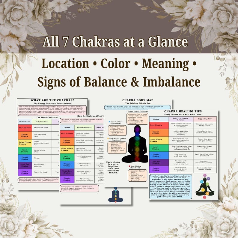 7 Chakras Printable Guide • Chakra Chart & Meanings • Energy Centers ...