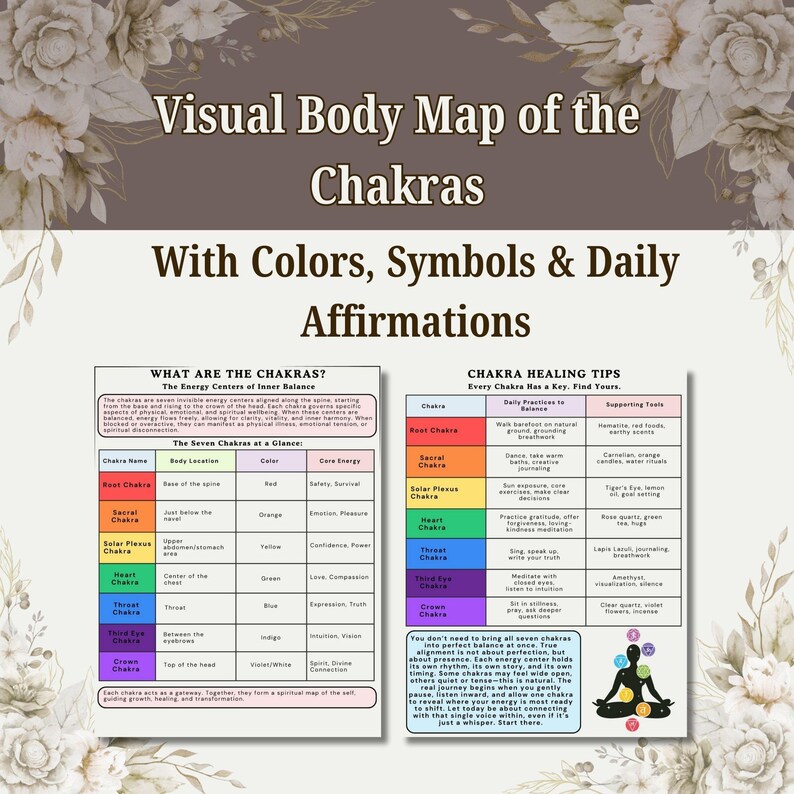 7 Chakras Printable Guide • Chakra Chart & Meanings • Energy Centers ...