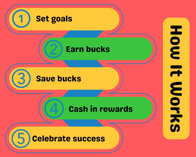 Behavior Bucks Printable Reward System, Toddler Chore Chart, Positive ...