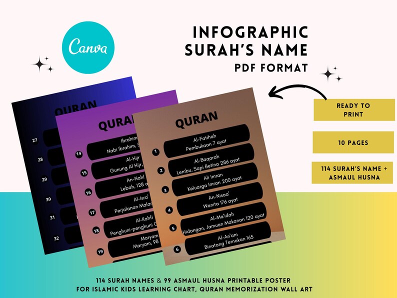 Infographic – 114 Surah Names & Asmaul Husna | Ready-to-print Islamic ...