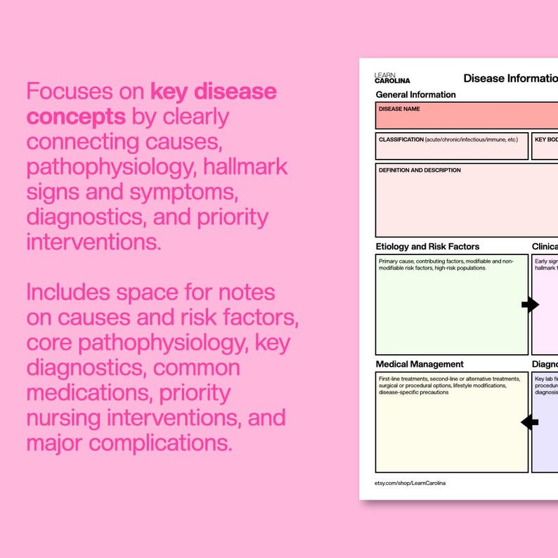 Disease Concept Map Templates - Etsy