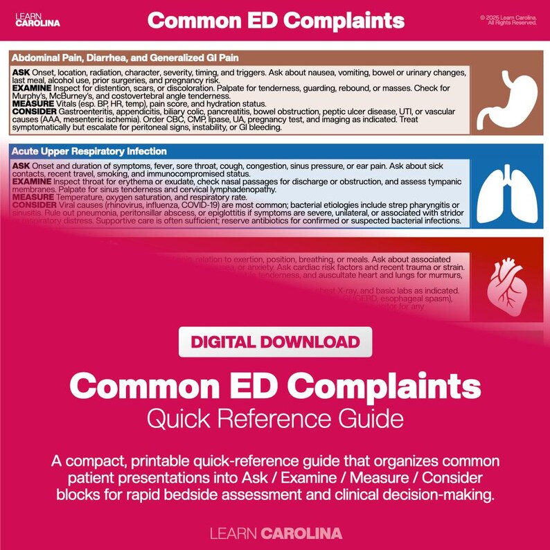 Common ED Complaints Quick Reference Guide - Etsy