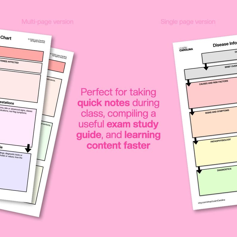 Disease Concept Map Templates - Etsy