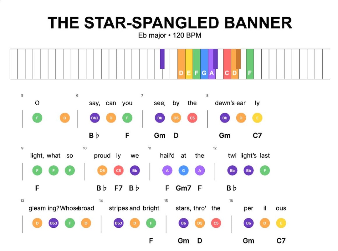 The Star Spangled Banner Piano Sheet Music - Beginner Lead Sheet - Etsy