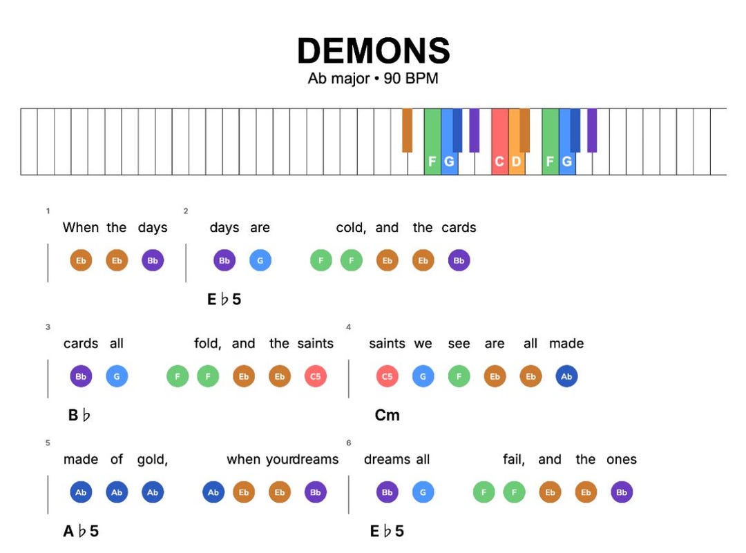 Demons Piano Sheet Music - Beginner Lead Sheet - Etsy
